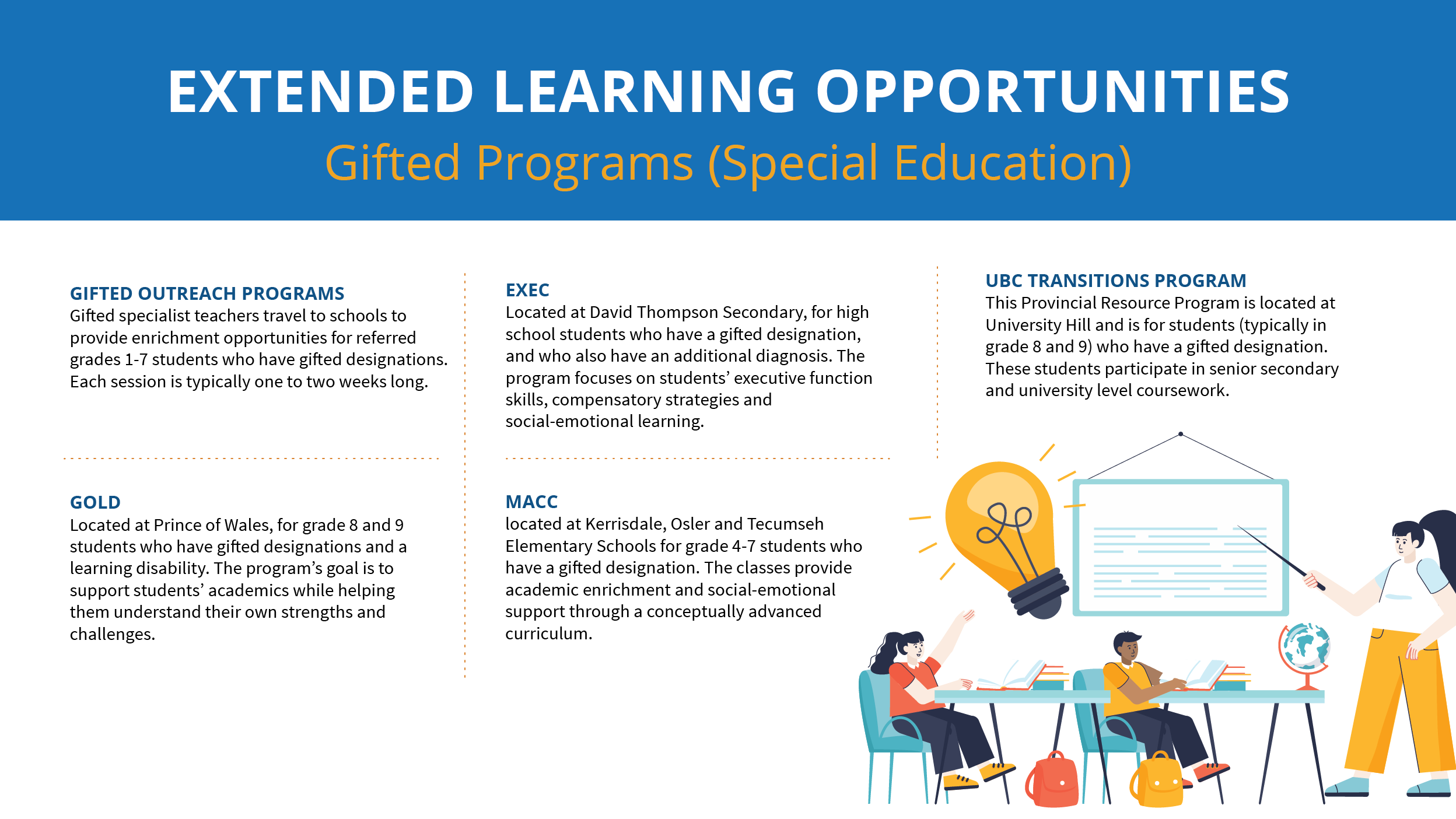 Gifted vs. Enrichment