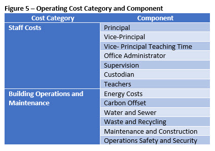 Updated Cost Savings Analysis (May 2022)