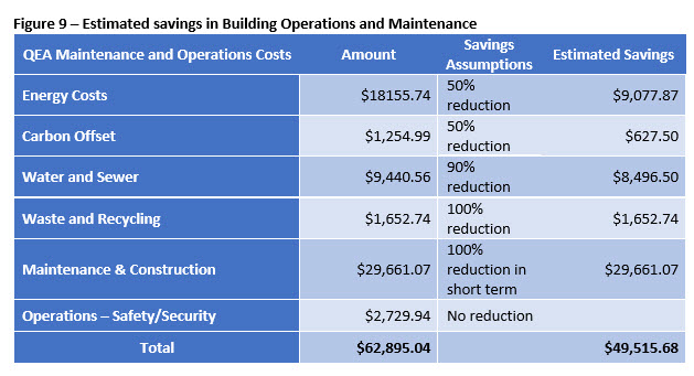 Updated Cost Savings Analysis (May 2022)