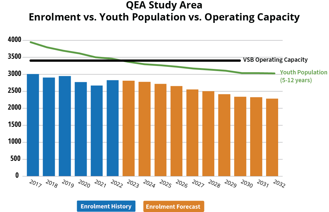 QEA Enrolment Considerations
